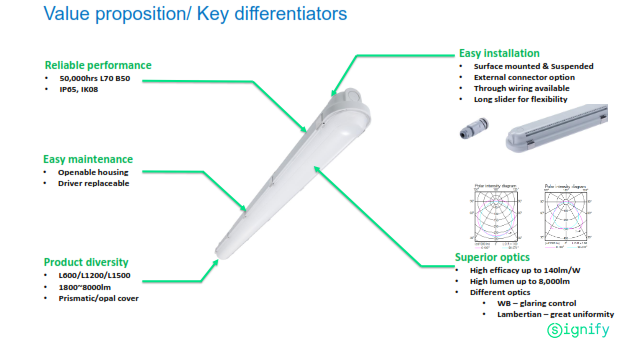 PHILIPS - WT198C LED - GreenPerform Waterproof G3 | DISTRIBUTOR RESMI ...