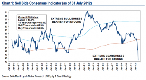 Global Business Cycle In Charts – The Daily Gold
