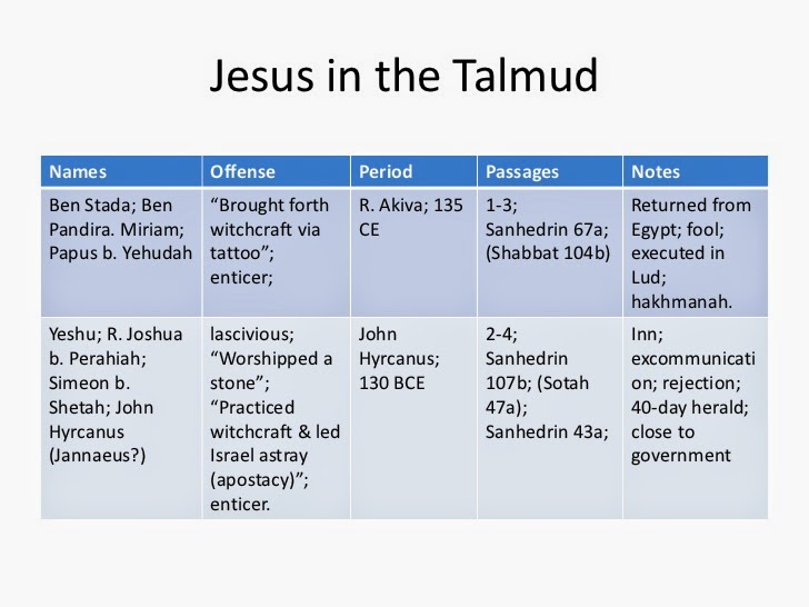 Sean Jobst: Jesus and Mary according to the Talmud