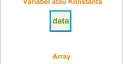 Memahami Array Dalam Pemrograman Java - Rahman Habibi