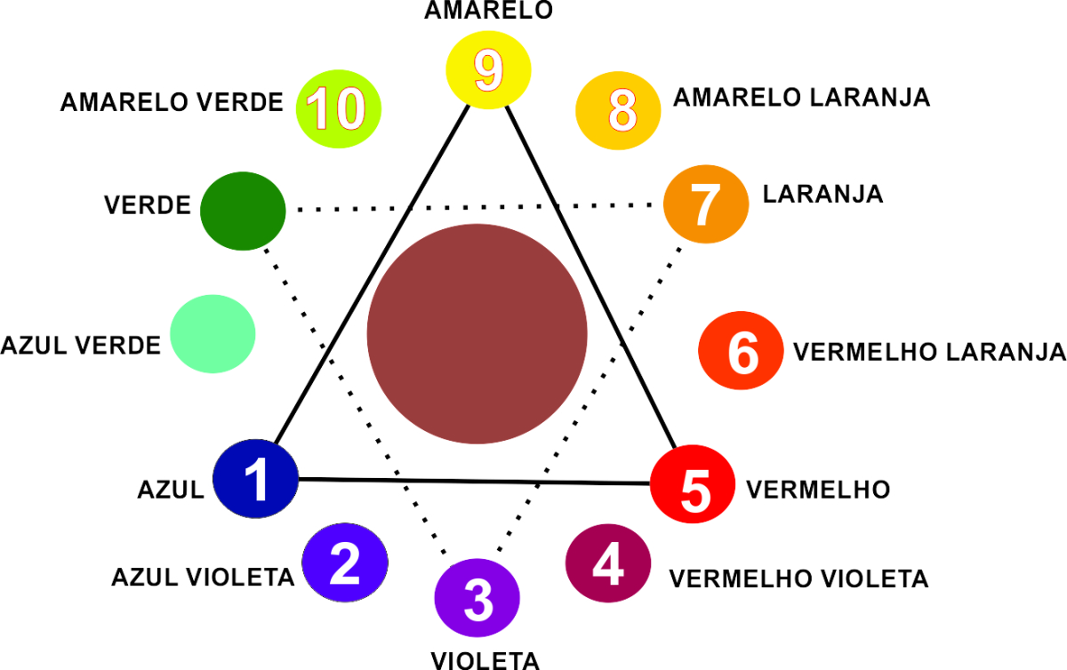 Studio Eugenio Cardoso: Colorimetria Básica