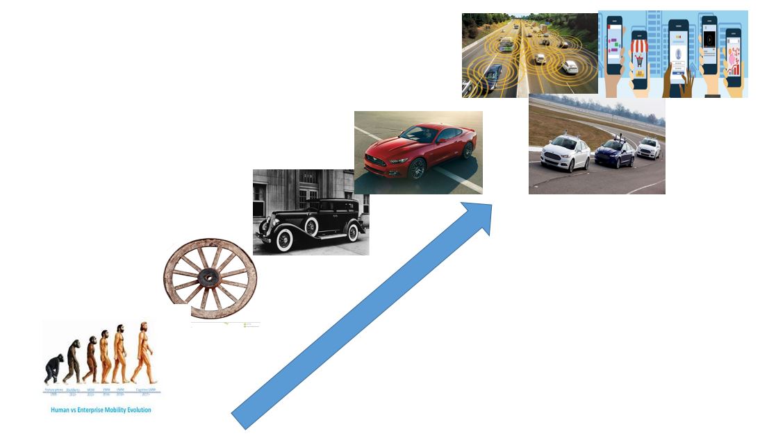 Future of Mobility: Evolution of Mobility..!!