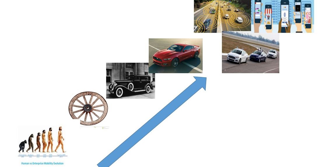 Future of Mobility: Evolution of Mobility..!!