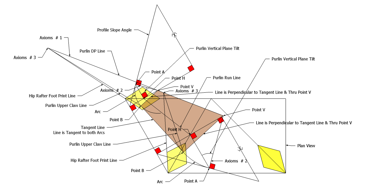 Roof Framing Geometry: Roof Framing Geometry Propositions – Axioms #4