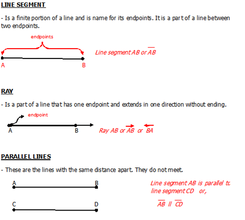 ZCHHS English HS: ELECTIVE MATH 7 (2ND GRADING PERIOD)