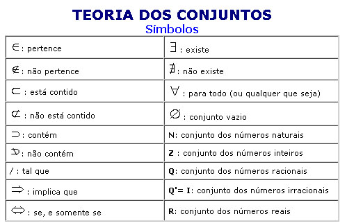 Notas de matemática: Símbolos - Conjuntos numéricos (9º ano)