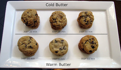 Jacs Of All Trades: Let's take a Cookie Break... Testing a Mrs. Fields ...