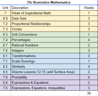 The Math Hatter: Illustrative Math in Minnesota
