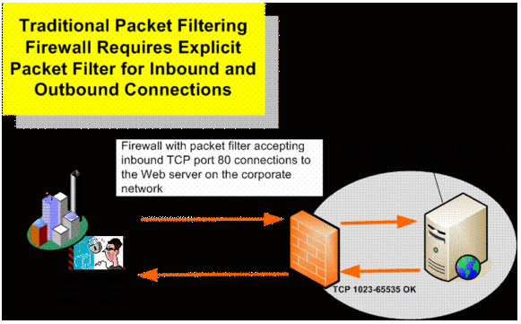 INTERNET FIREWALLS: 1. Packet Filtering Firewalls