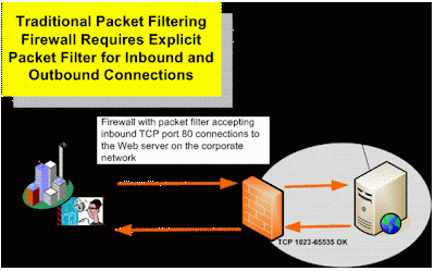 INTERNET FIREWALLS: 1. Packet Filtering Firewalls
