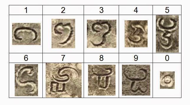 Tikus Prasasti: Tabel Angka Bali Kuna Lengkap dari Zaman Sri Suradhipa