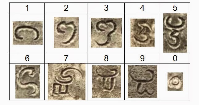 Tikus Prasasti: Tabel Angka Bali Kuna Lengkap dari Zaman Sri Suradhipa