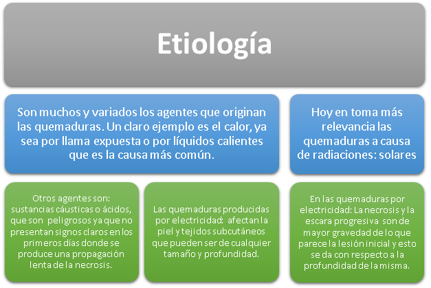 ETIOLOGÍA