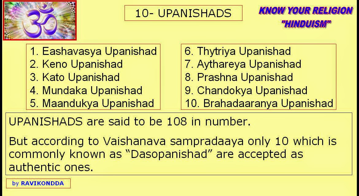 "HINDUISM": Upanishads