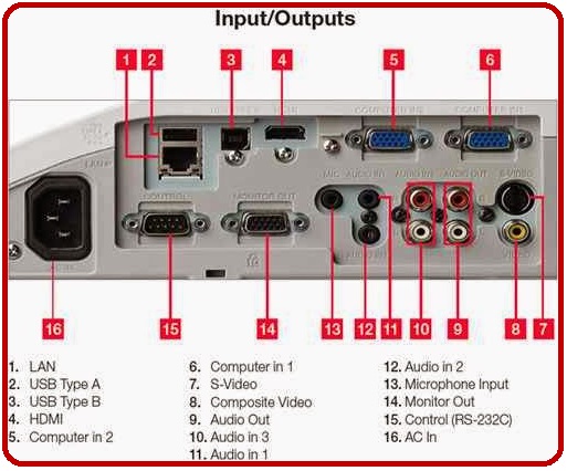 Main Parts of Projector - EEE COMMUNITY