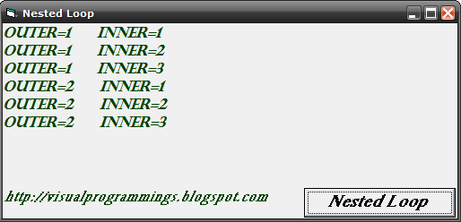 Visual Programming: Nested Loop Visual Programming: Nested Loop