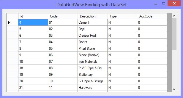 How To Bind Datagridview With Dataset In Windows Forms Ado Net Vrogue
