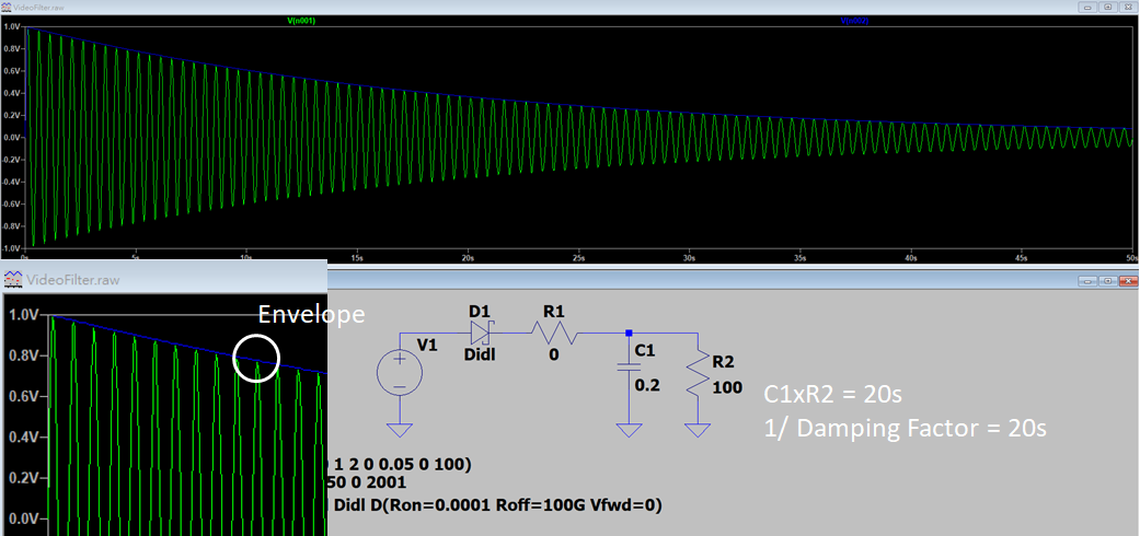 Emily ＆ MacGyFu: Spectrum Analyzer 的Zero Span, Time Domain是在量什麼?