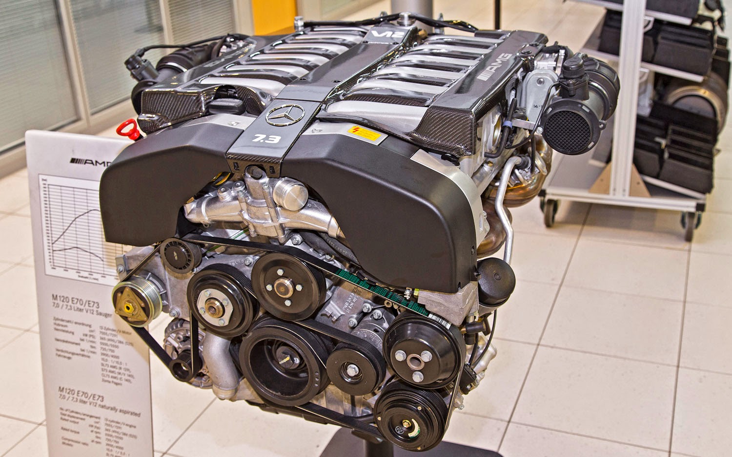 Alemanha Sobre Rodas: A História da AMG