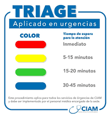 TRIAGE. (CLASES DE TRIAGE EN PRIMEROS AUXILIOS)