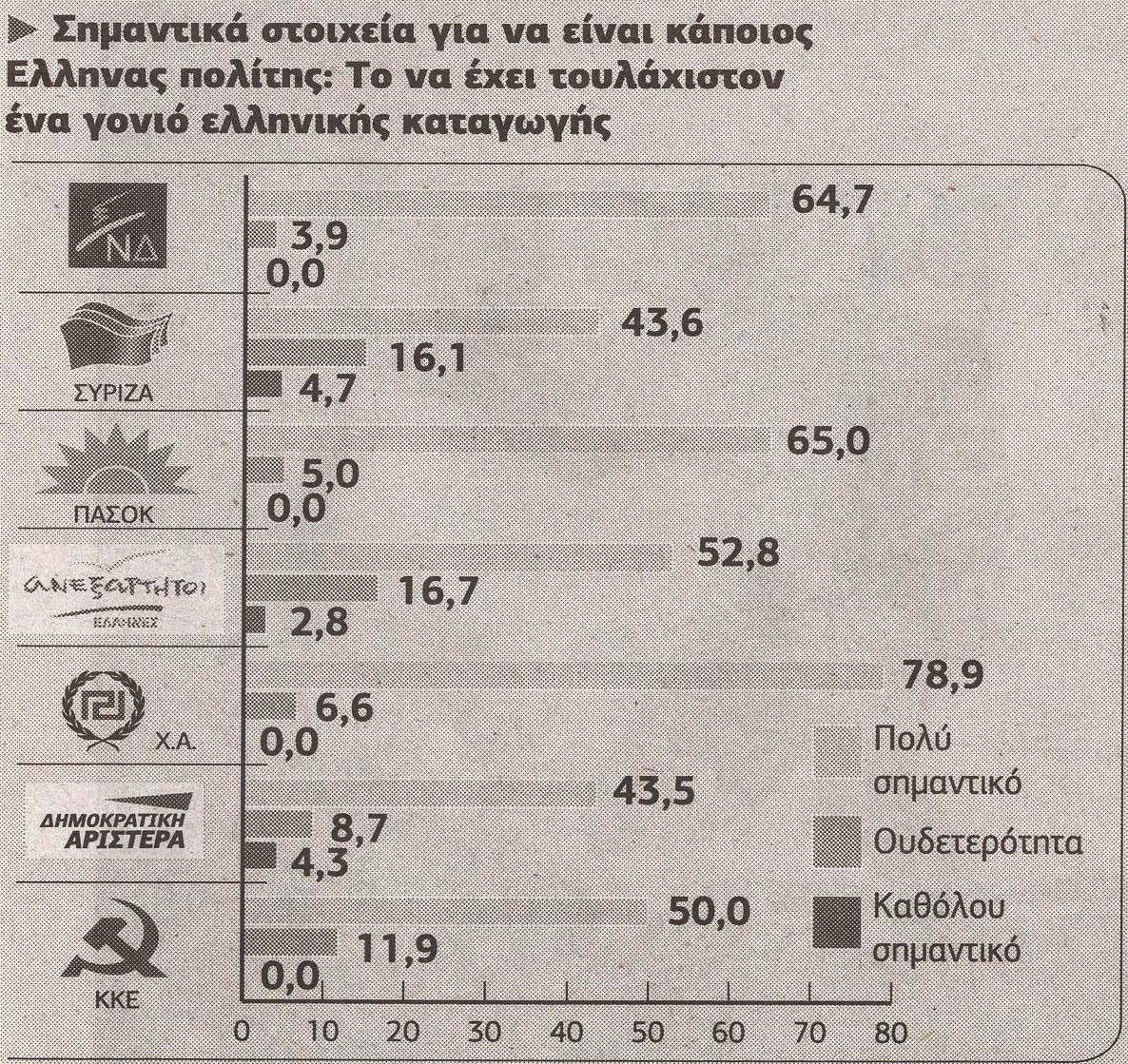 ΤΟΥΣ ΤΣΑΚΙΖΟΥΝ ΤΑ ΝΕΥΡΑ ΚΑΙ ΤΟΥΣ ΚΑΙΝΕ ΤΑ ΣΩΘΙΚΑ ΤΑ ΑΠΟΤΕΛΕΣΜΑΤΑ ΤΗΣ ...