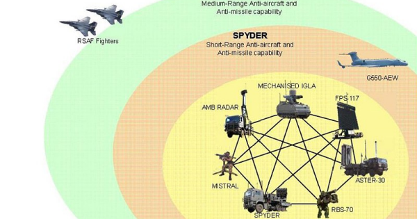 Senang Diri: Republic of Singapore Air Force (RSAF) to add Aster 30 to ...
