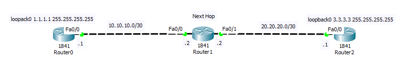 Konfigurasi Routing Next Hop | Cisco Packet Tracer ~ ArchTechLife