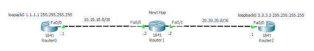 Konfigurasi Routing Next Hop | Cisco Packet Tracer ~ ArchTechLife