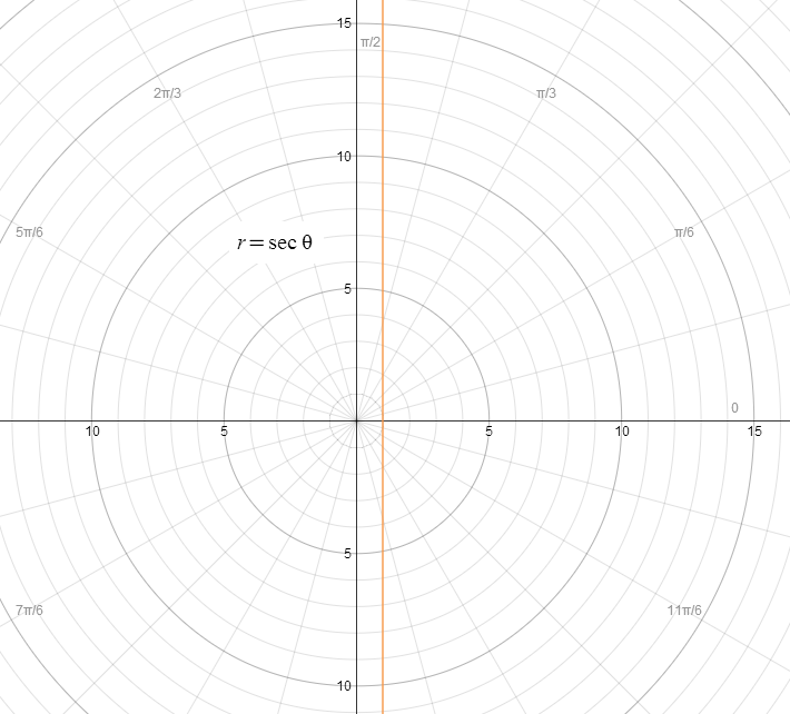 MTH 495 Constantelos: More Desmos: Secants in polar