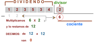 El blog de nuestra clase : 2012