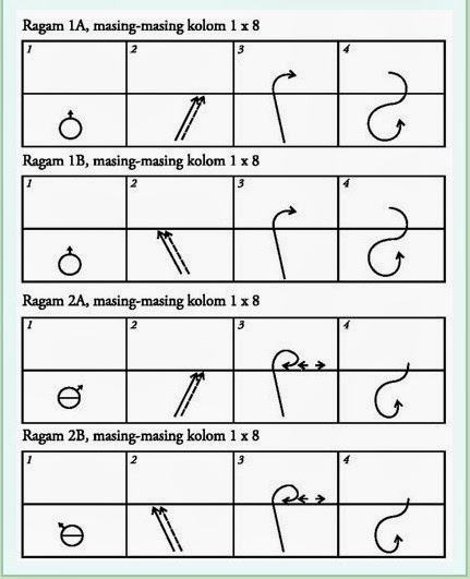 TARI MAK INANG PULAU KAMPAI - CMM Riau
