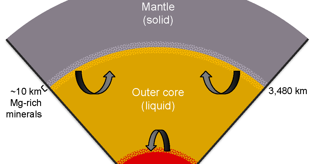 Minerals Reveal Record of Magnetic Fields | Geology In