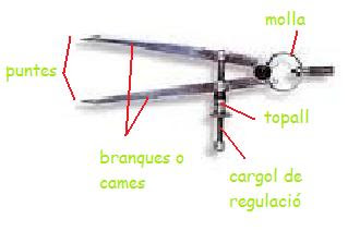 MARIA TECNO BLOG: Compàs de punta