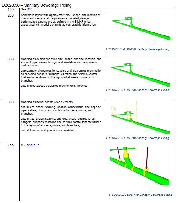 BIMFix Blog: Model Progression Specifications – Resources