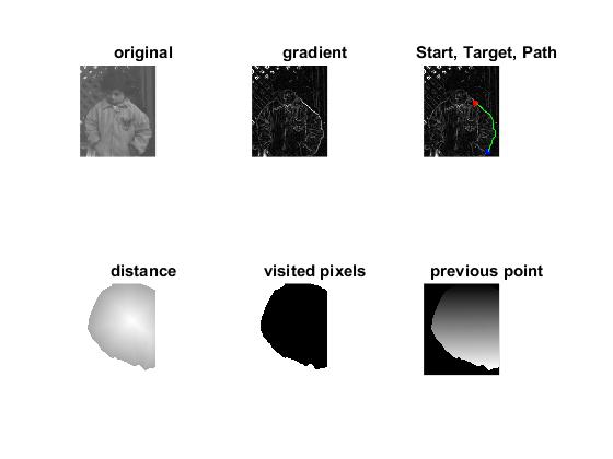 Matlab: Dijkstra Methode - large neighborhood