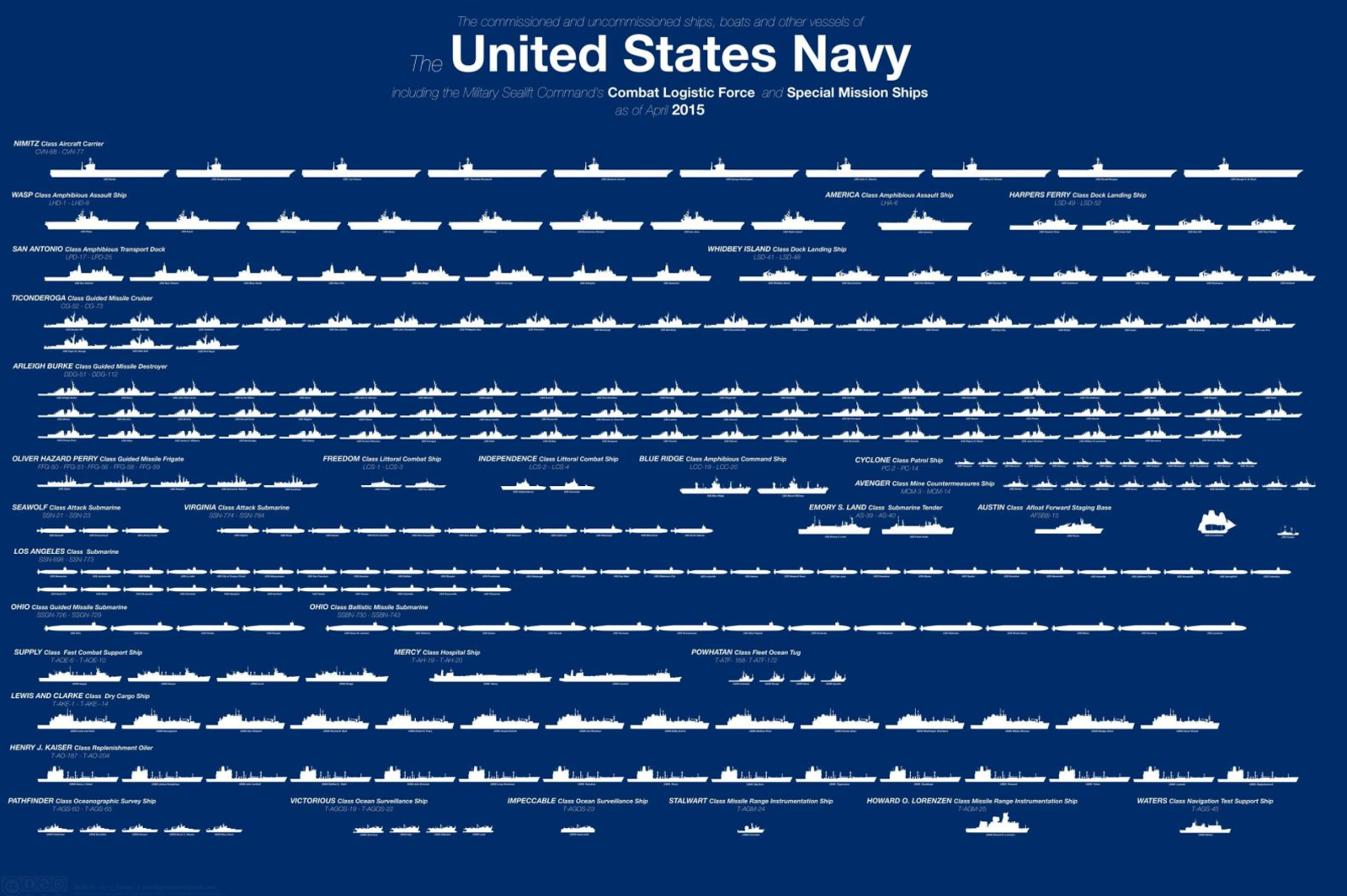 Seduced by the New...: US Navy Infographic