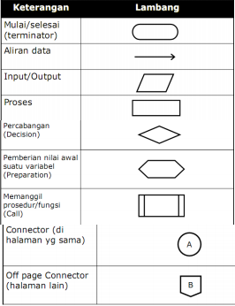 Pengertian Flowchart (Bagan Alir) - Student Terpelajar - Media ...
