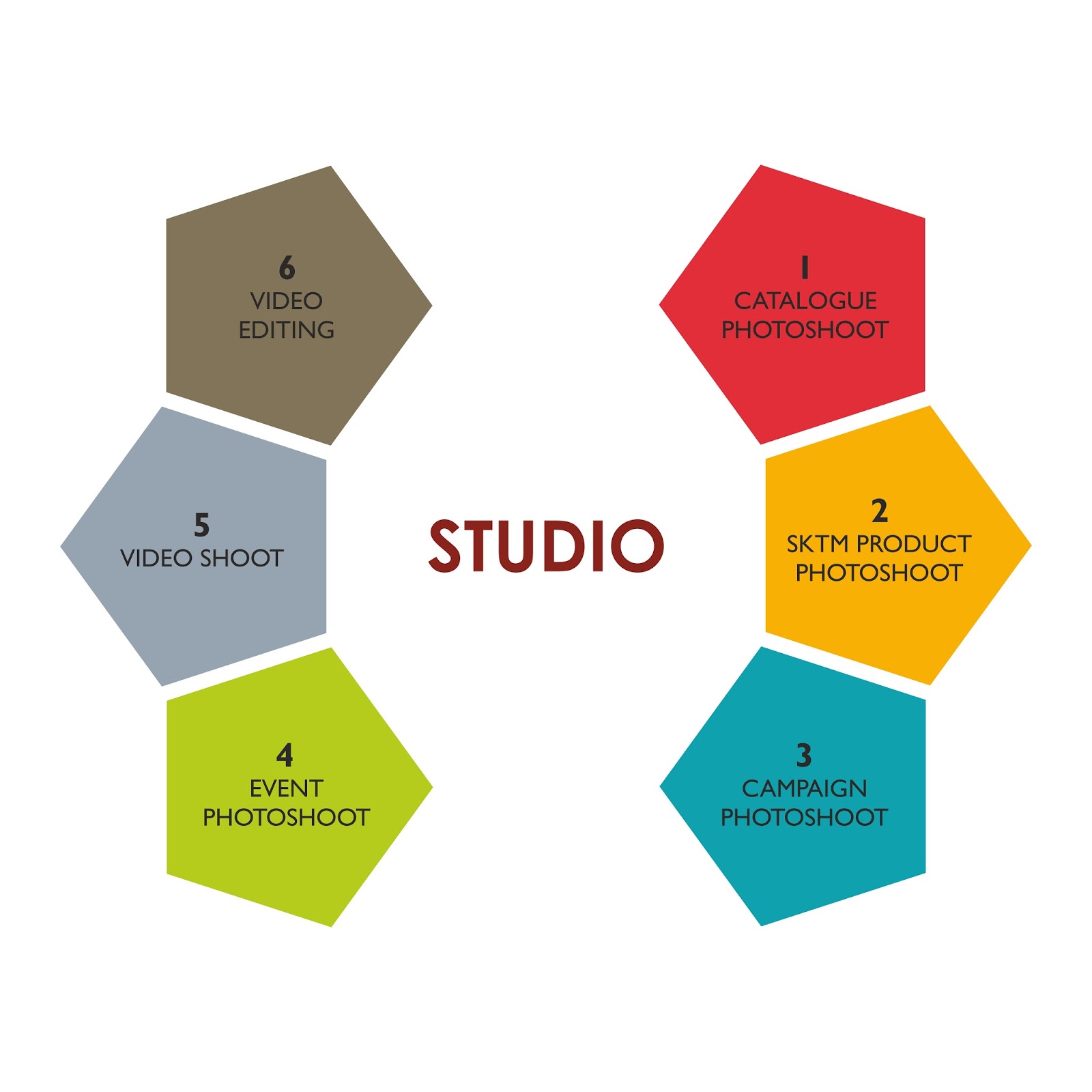 Process Flow Infographics