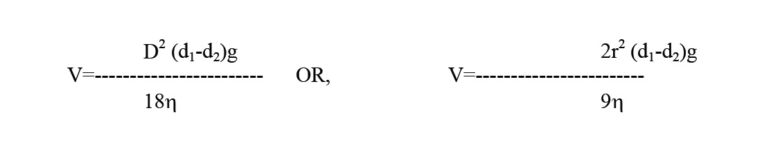 Stability Problem of Suspension