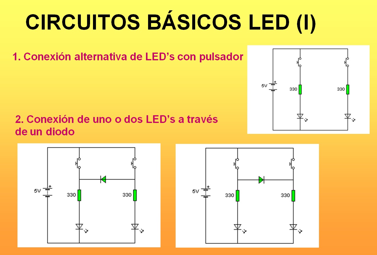 Taller de Tecnologías ESO: agosto 2016