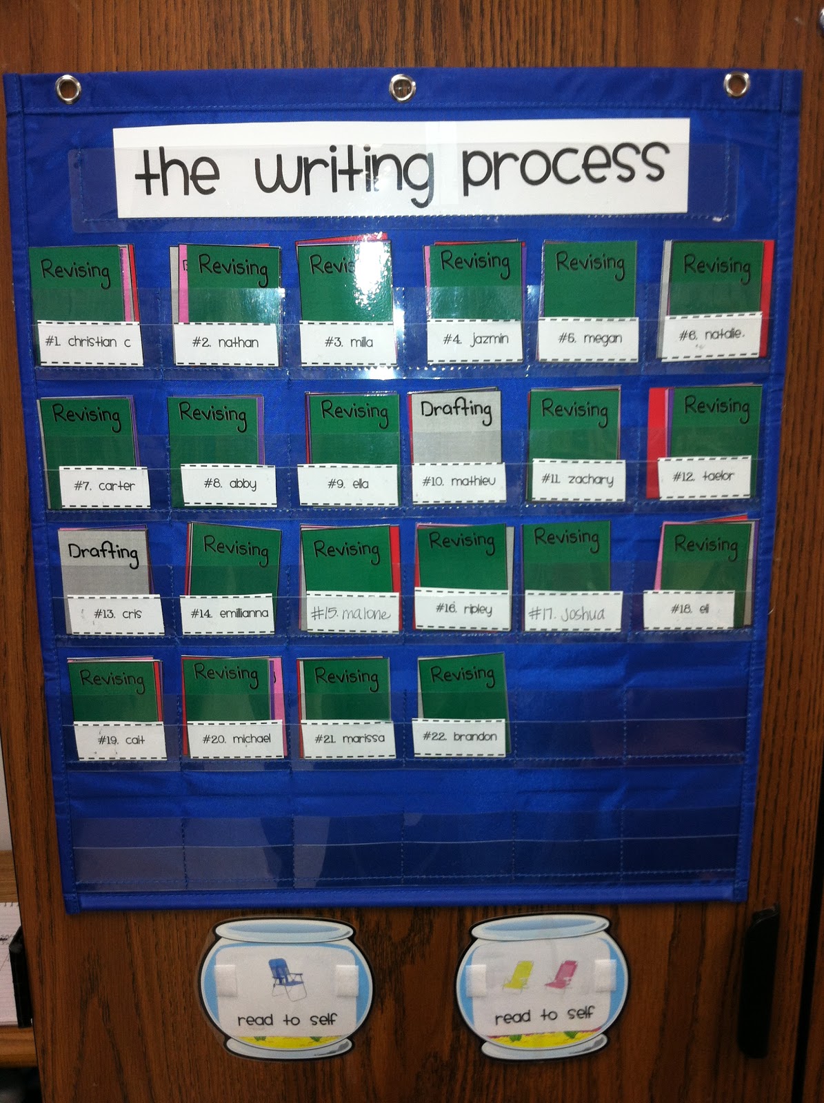 Teachin' Little Texans: Managing the Writing Process
