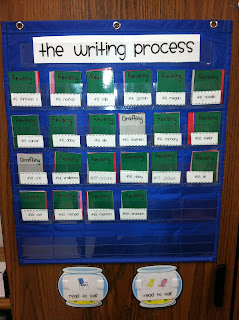 Teachin' Little Texans: Managing the Writing Process