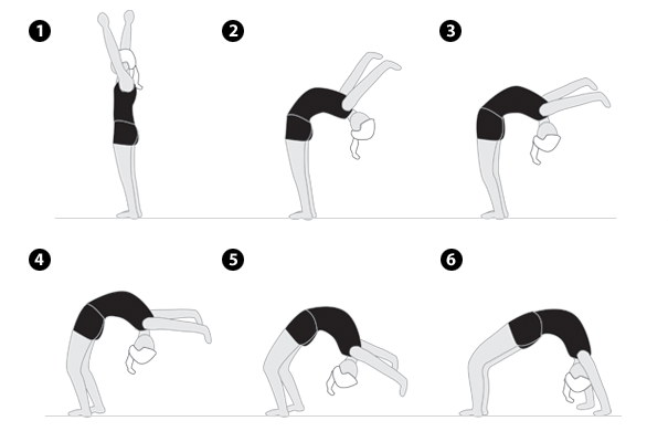 Cheerleading Brasil: Guia de Acrobacias: Back Bend