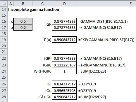 MyExcelRoutines: Special functions: Incomplete gamma functions