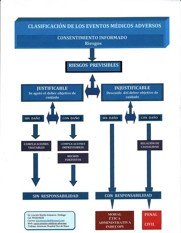 AULA VIRTUAL DE CAPACITACIÓN EN SALUD Y DERECHOS. 2021.: EVENTOS ...