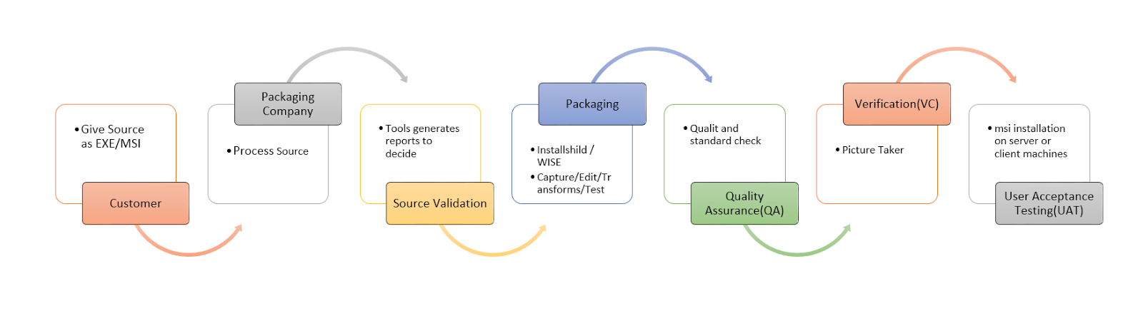Vinzy Blog: What is Application Packaging