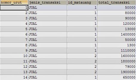 Query Generate Nomor Urut di MySql ~ Lingkaran Kode