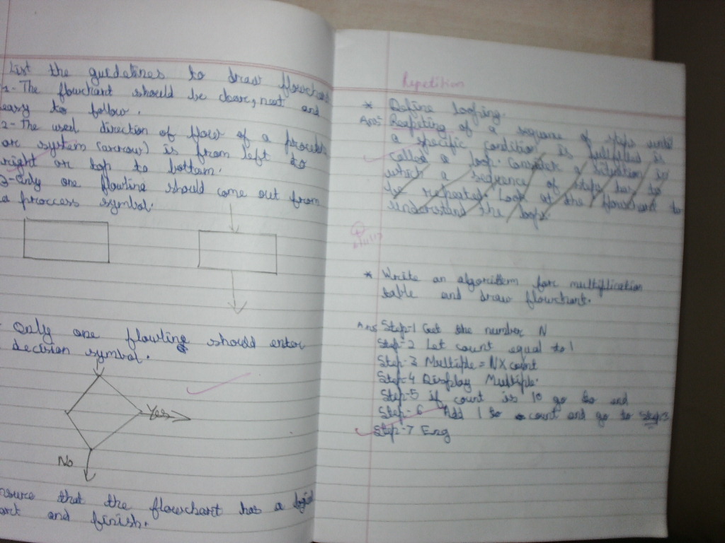 Computer - Algorithm and Flowchart