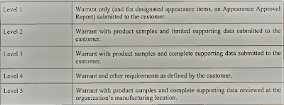 Quality Katta: PPAP - Production Part Approval Process : Levels of PPAP.
