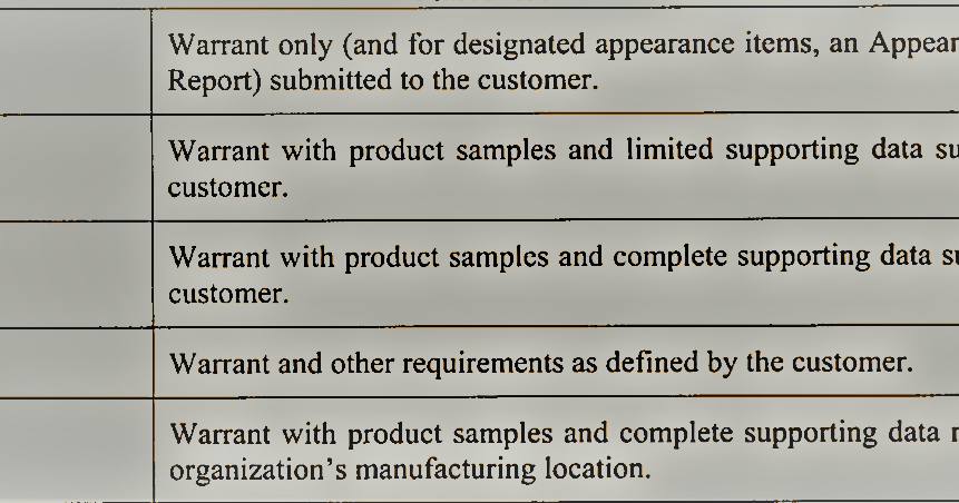 Quality Katta: PPAP - Production Part Approval Process : Levels of PPAP.